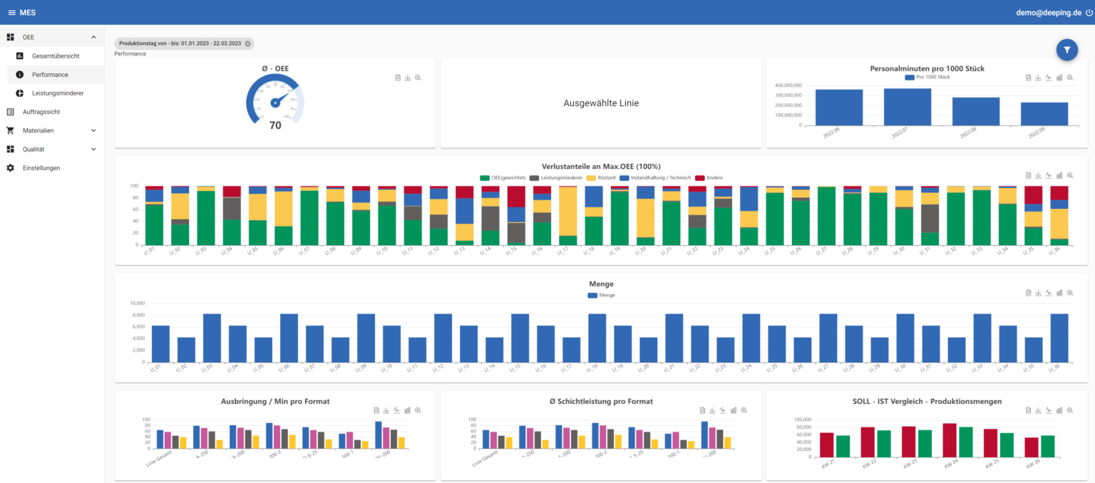frames – deeping.ai