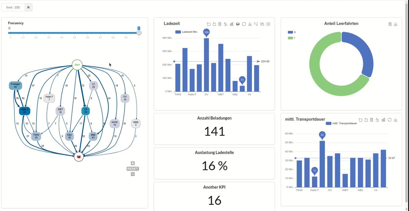 frames – deeping.ai