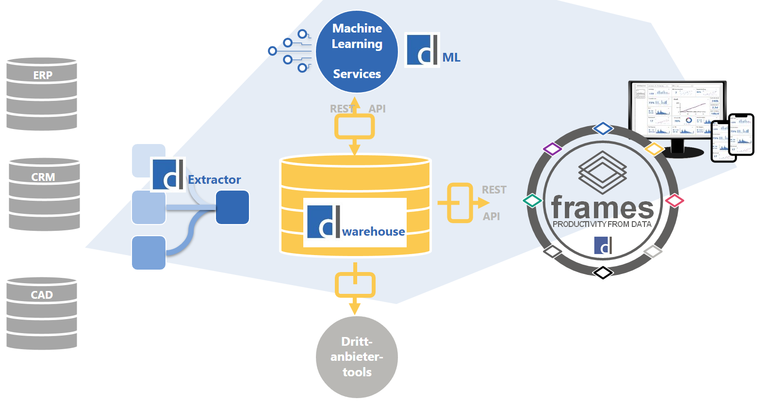 frames – deeping.ai